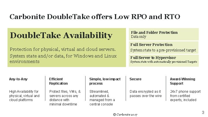 Carbonite Overview Powered by Double Take Andy Ebbs