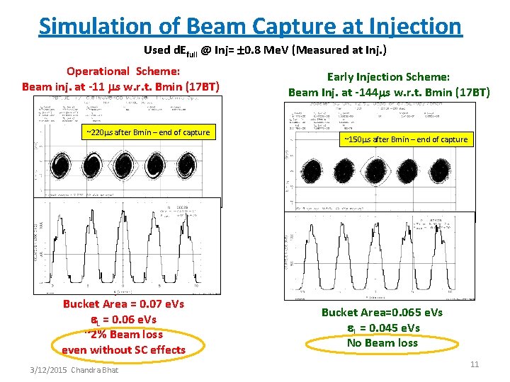 Early Beam Injection in the Fermilab Booster its