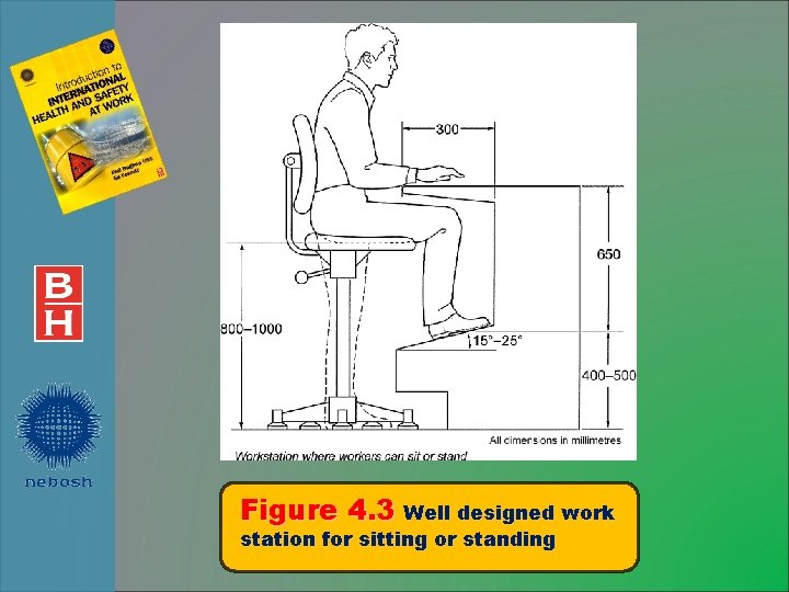 Chapter 4 Promoting a positive health and safety