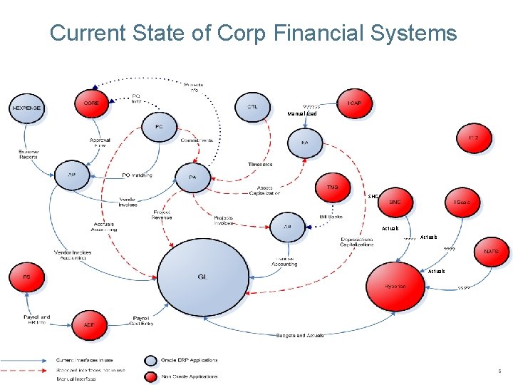 Key Considerations for a Successful Implementation of a