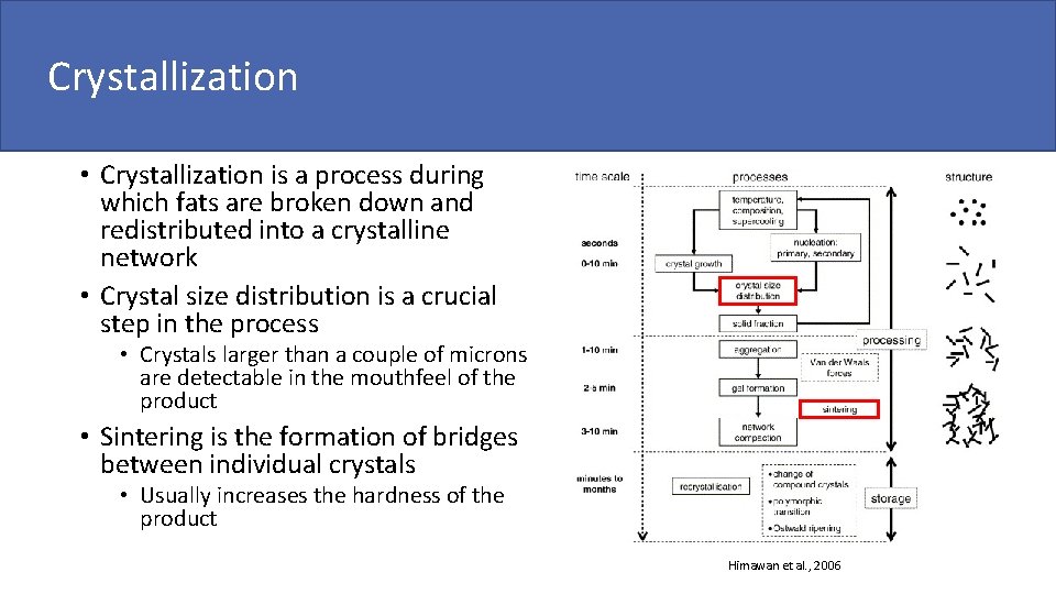 Shortenings in Foods Corinne Kowald 492019 Background Originally