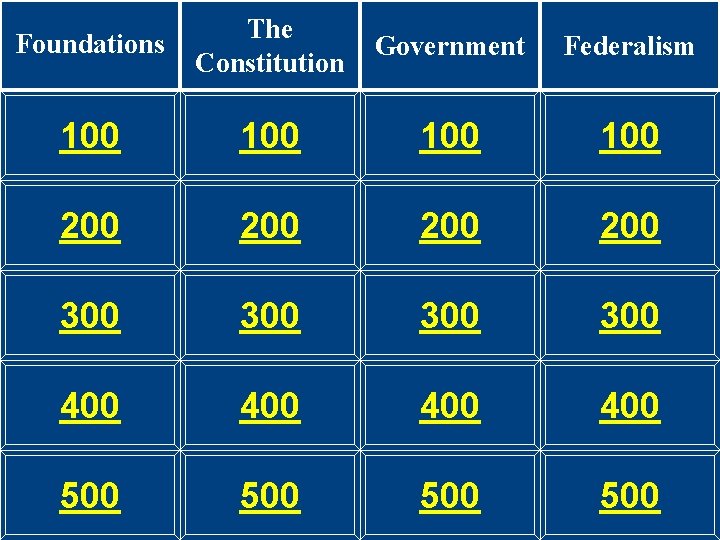 Foundations The Constitution Government Federalism 100 100 200