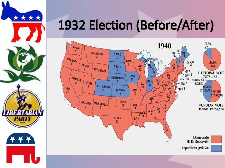 Political Parties Objectives 1 Describe the roles functions
