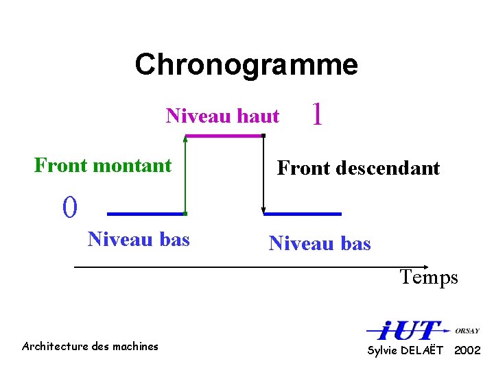 Bienvenus en Amphi dArchitecture des Machines Architecture des