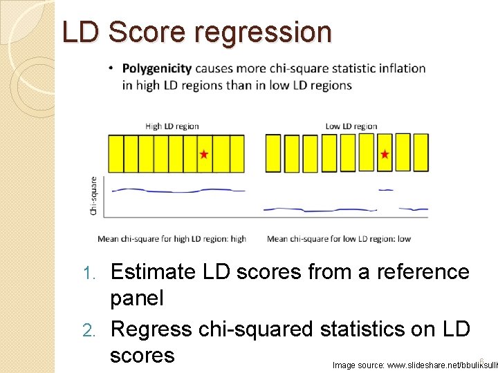 LD Hub a centralized database and web interface