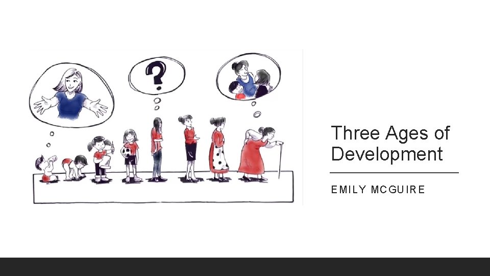 Three Ages of Development EMILY MCGUIRE Psychosocial Theory
