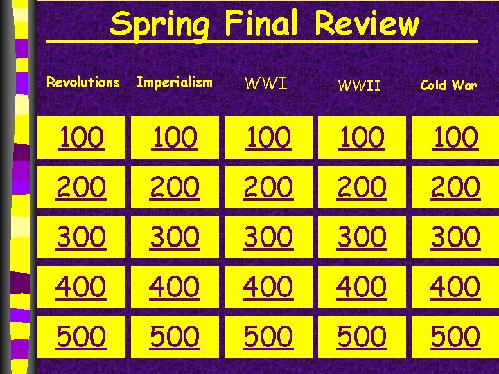 Spring Final Review Revolutions Imperialism WWII Cold War
