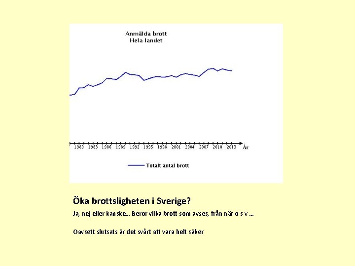 Att frst brottsstatistik eller hur du ljuger med