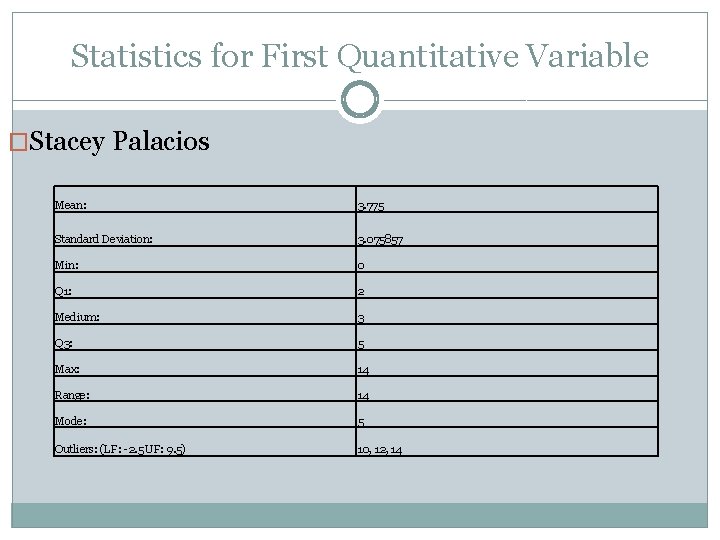 Term Project STATISTICS 1040 BY KELLIE PALACIOS STACEY