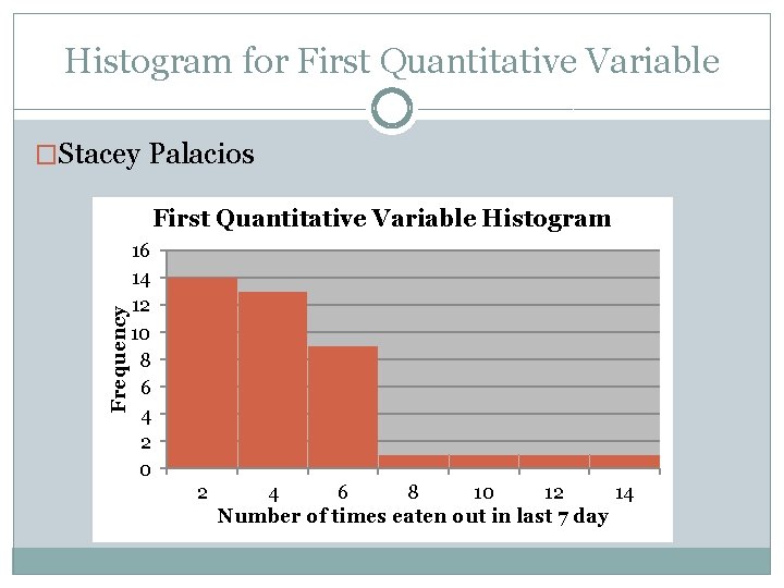 Term Project STATISTICS 1040 BY KELLIE PALACIOS STACEY