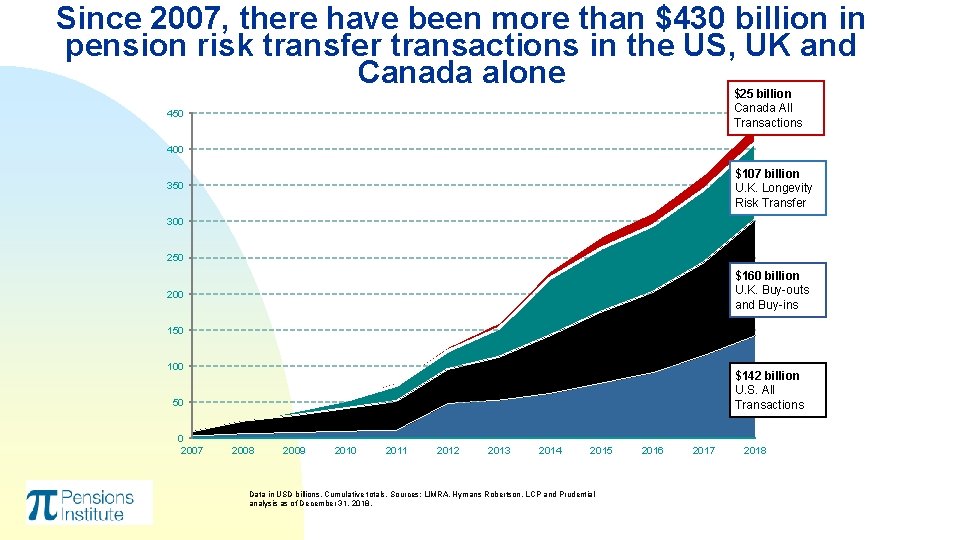 Longevity 15 Fifteenth International Longevity Risk and Capital