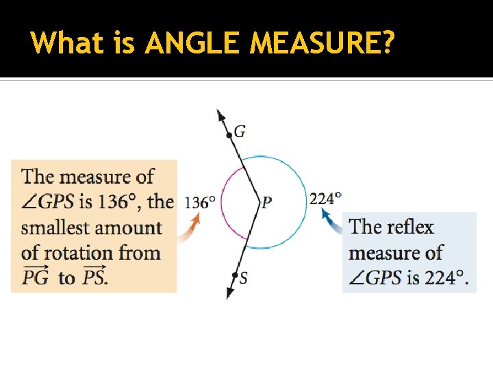 POOLROOM MATH Geometry Objectives Whats in it for