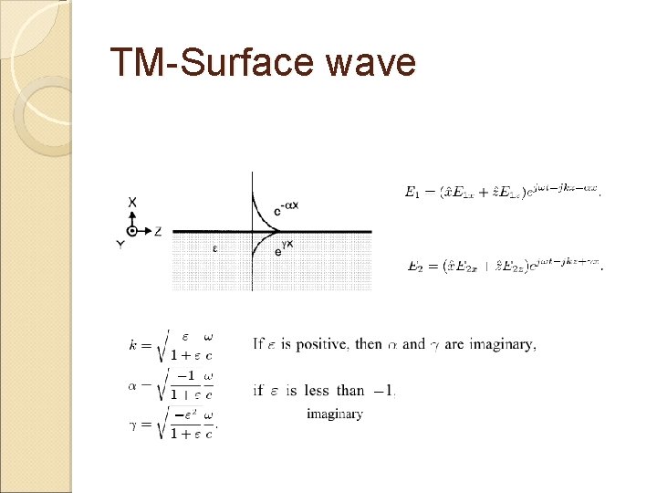 2 D planar EBG structure Ch 11 Ch