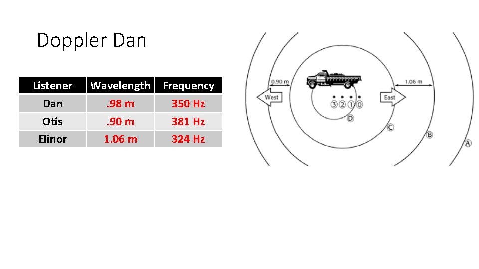 Doppler Effect Doppler Effect Write this at the