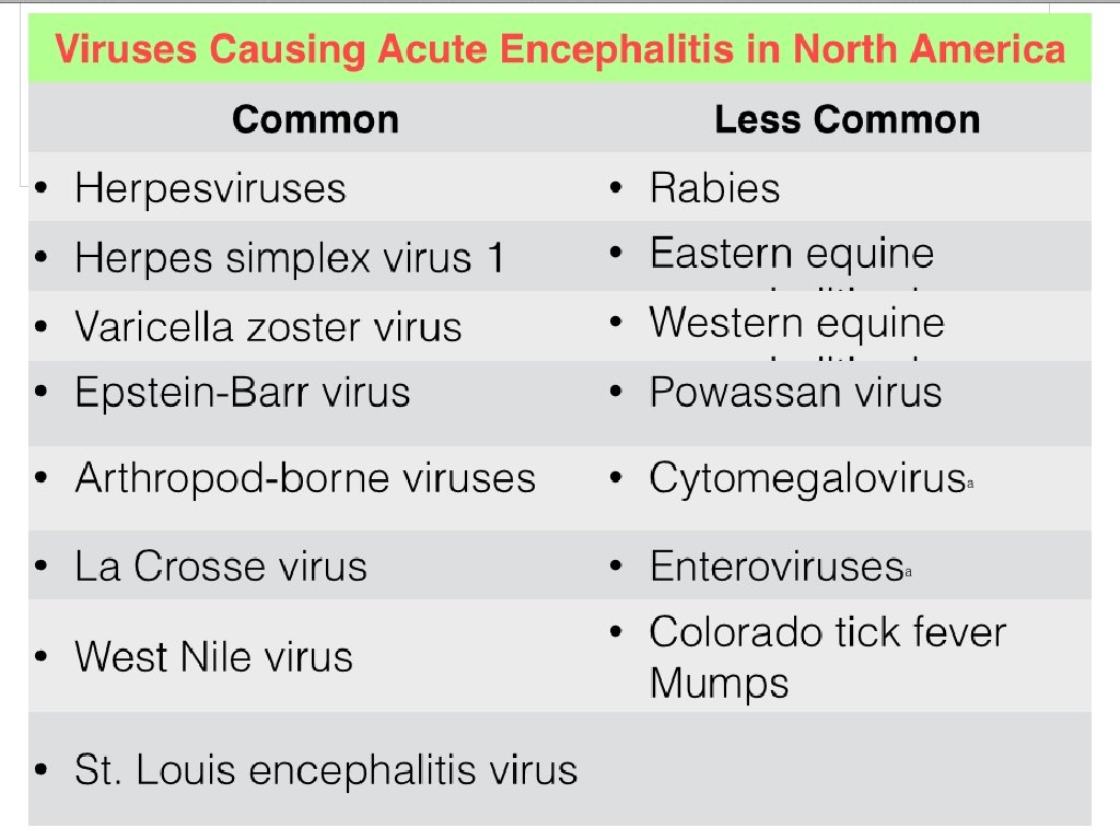 Viral Encephalitis Evidence Based Management M Amir Hossain