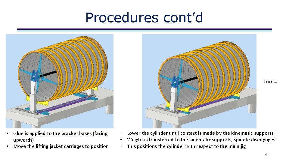 Cylinder dressing Need to glue locking brackets on