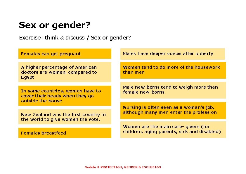 Module 8 PROTECTION GENDER INCLUSION Learning objectives To