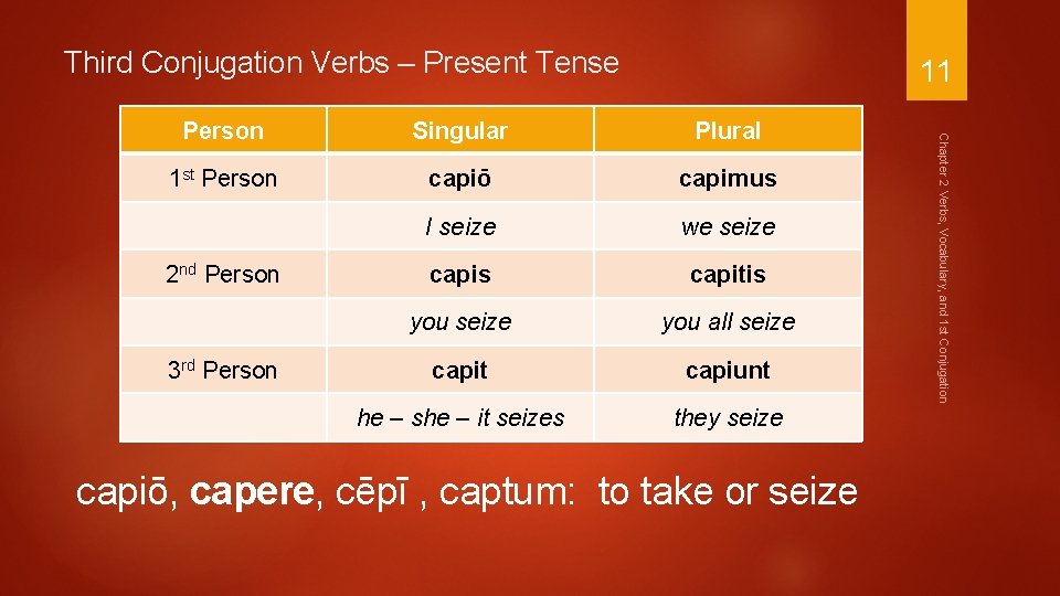 1 MR ZBORIL MILFORD PEP Chapter 2 Verbs