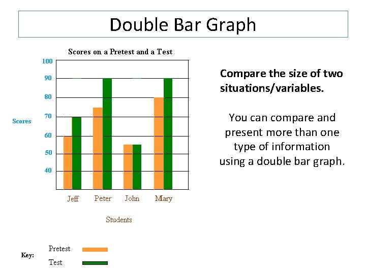Types of Graphs Cant I just use a