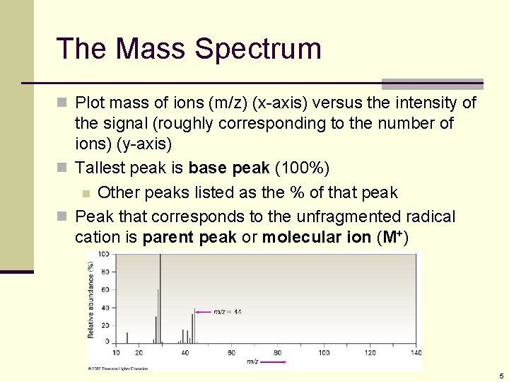 12 Structure Determination Mass Spectrometry and Infrared Spectroscopy