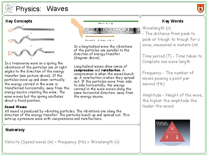 Physics Waves Key Words Key Concepts In a
