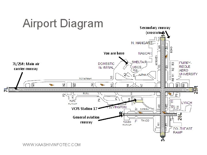 Airport Coverage Movement 1 WWW KAASHIVINFOTEC COM Airport