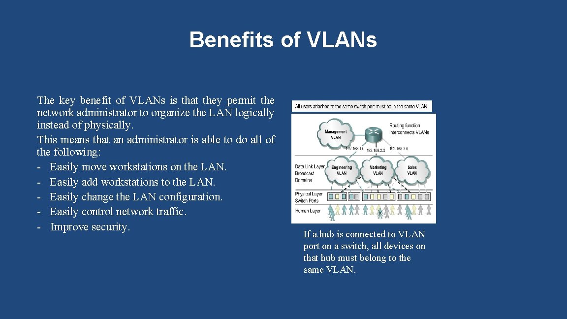 Computer Networks VLAN GAA Global Access Asia Professor