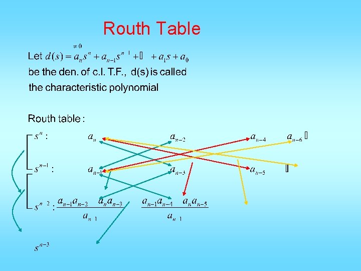 Stability BIBO stability Def A system is BIBOstable