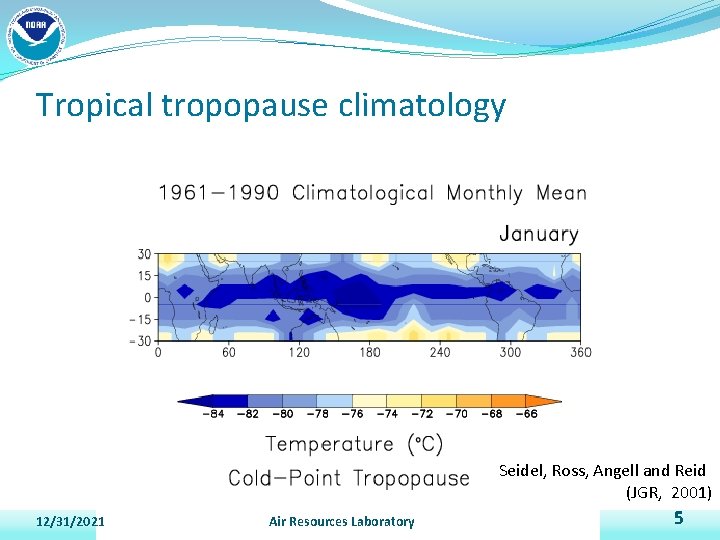 Understanding UpperAir Climate Change Part II Stratospheric temperature