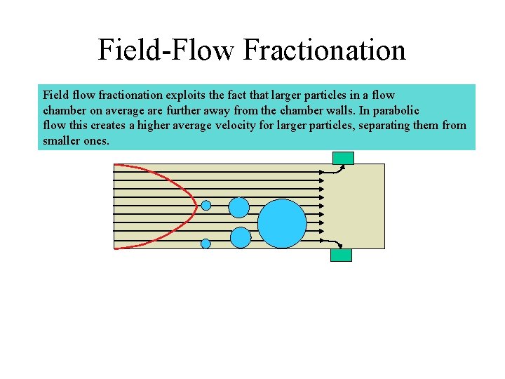 Electrodialysis Feed solution Electrode rinse solution Electrode rinse