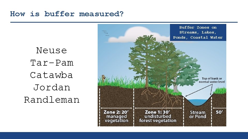Riparian Buffer Rules 101 Sue Homewood NCDWR 2021