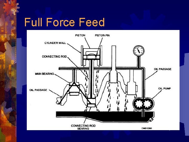 Engine Lubricants and Lubricating Systems Home Page http