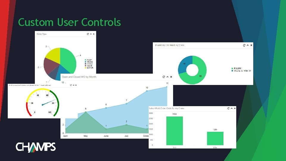 Dashboards Visualize your KPIs What is a Dashboard