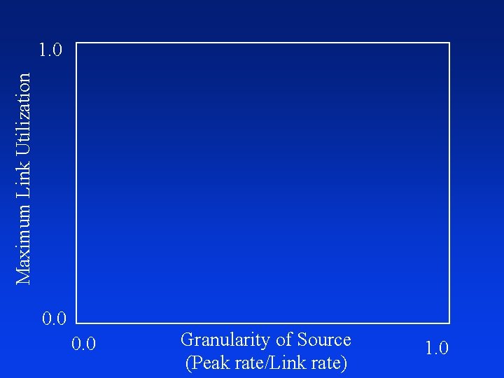 Statistical Multiplexing Basic Principles Carey Williamson University of