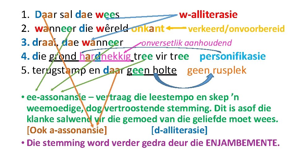 Draai na my Louis Esterhuizen Die gedig kom