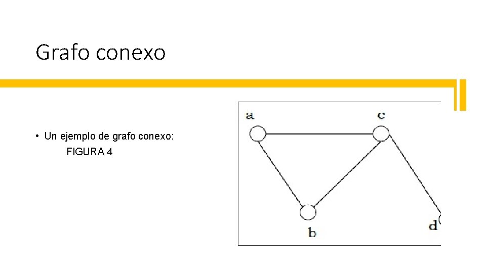 GRAFOS II Caminos Longitud de un camino La