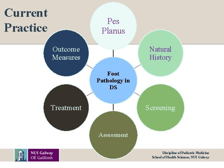 Pes Planus in Down Syndrome Problem Pathology or