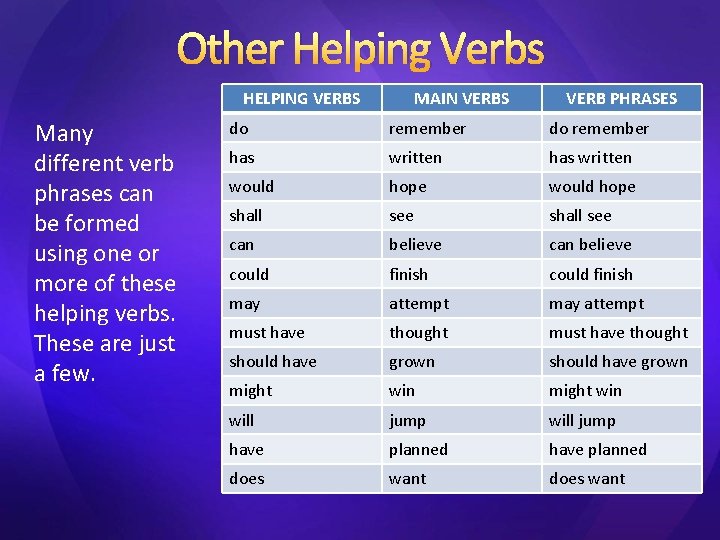 VERBS Verbs sizzle snap and move A verb