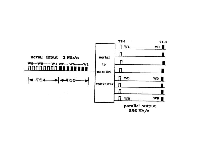 Digital Switching Principles Digital Switching The digital signals