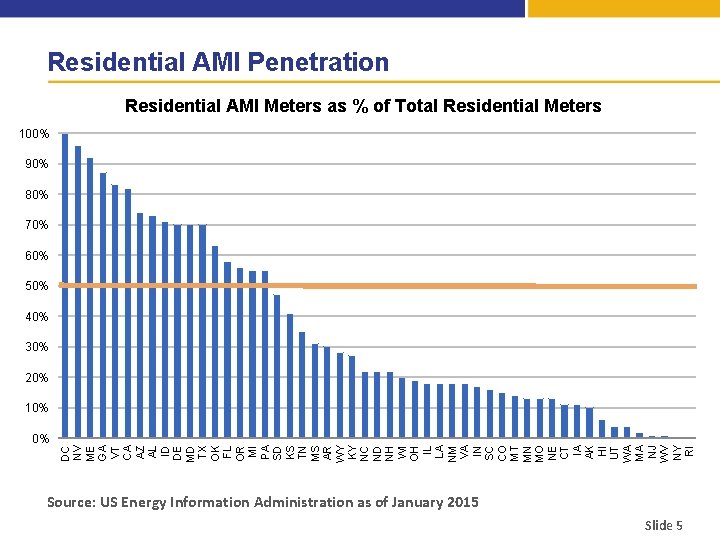 Rate Designs for Distributed Generation State Activities A