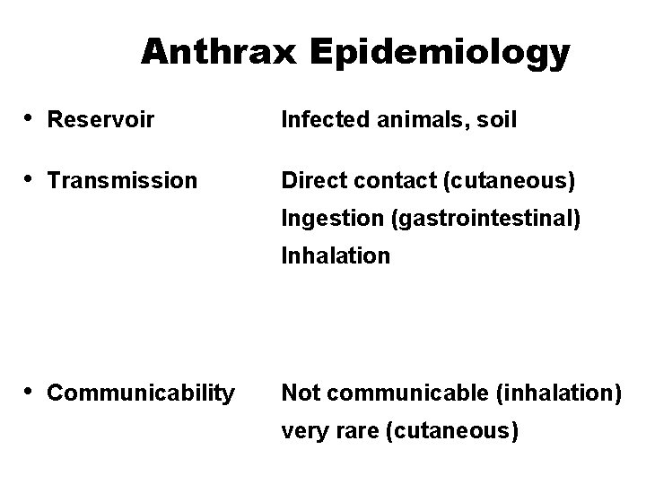Anthrax Zoonotic disease caused by Bacillus anthracis Described