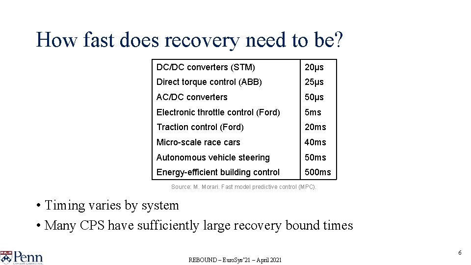 REBOUND Defending Distributed Systems with BoundedTime Recovery Neeraj