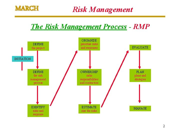 MARCH Risk Management Why carry out Risk Assessment