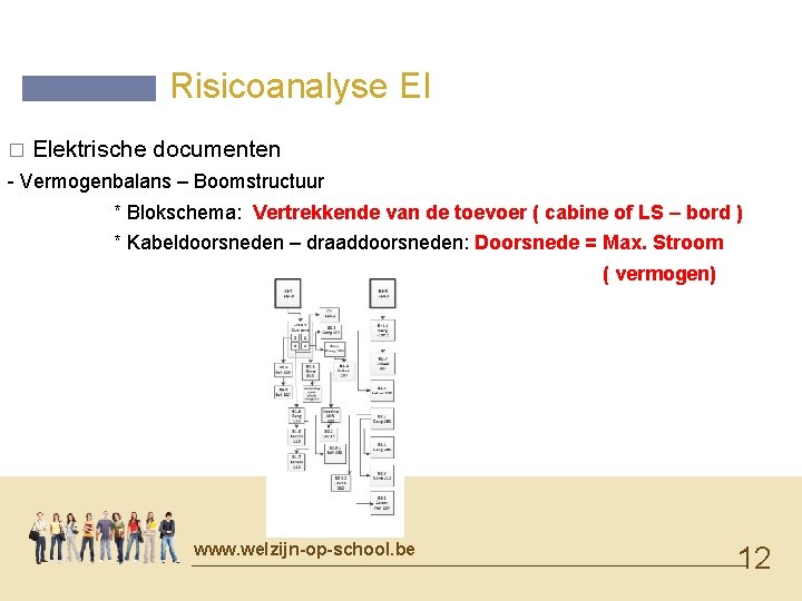 De risicoanalyse van de elektrische installatie KB AREI