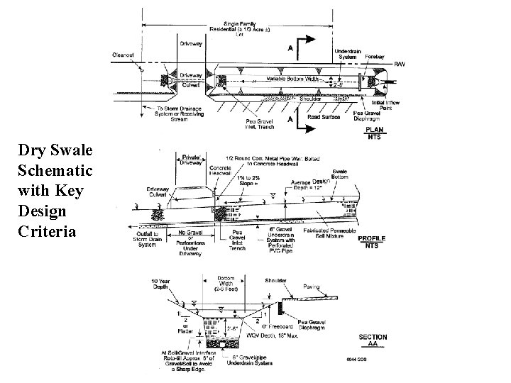 Design of Vegetative Filtering SystemsOpen Channels and Filter