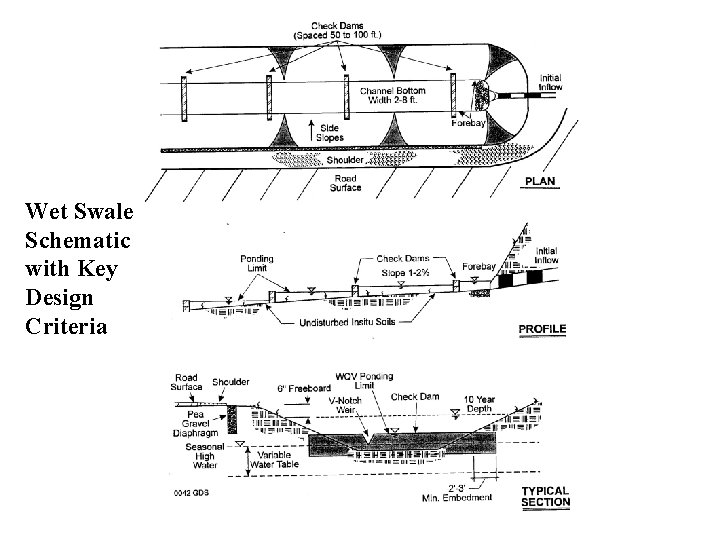 Design of Vegetative Filtering SystemsOpen Channels and Filter