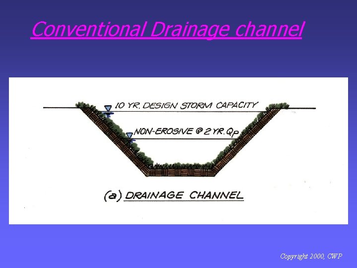 Design of Vegetative Filtering SystemsOpen Channels and Filter