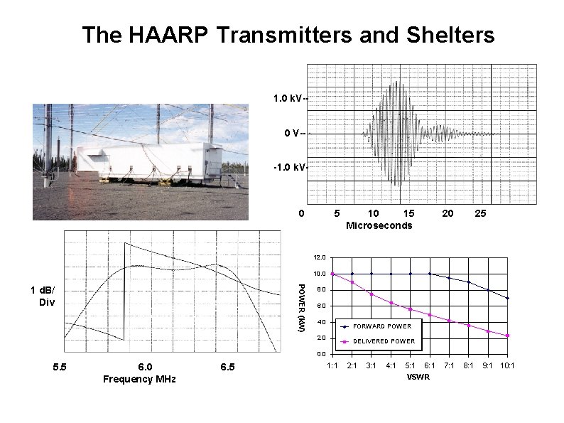 The HAARP Facility Briefing to HAARPResonance Meeting University