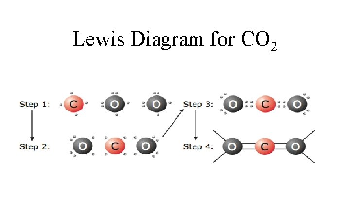 Lewis Dot Structures Developed by G N Lewis