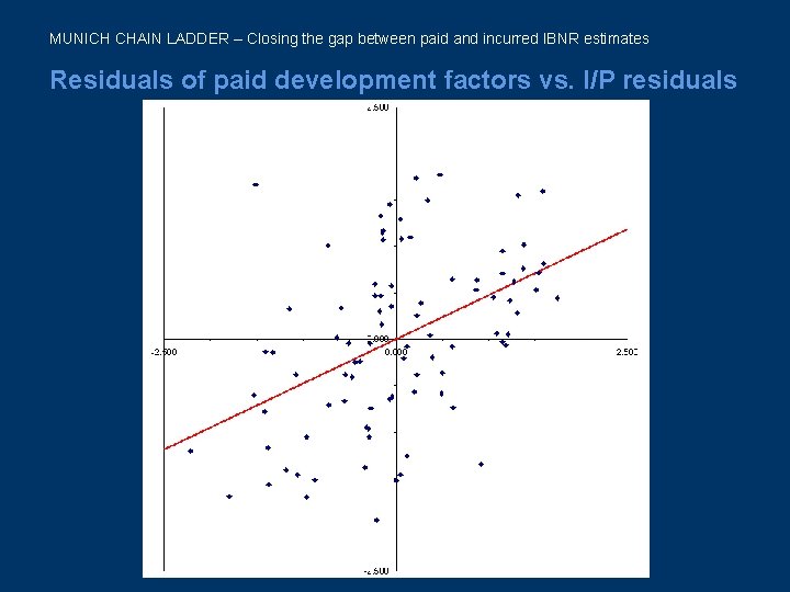 Munich Chain Ladder Closing the gap between paid